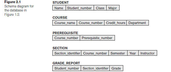 Solved Exercise 10.8 : Consider the database shown in Figure | Chegg.com