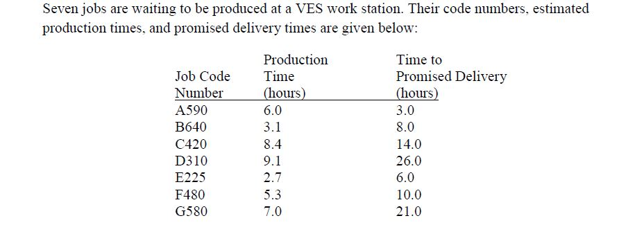Solved Using the shortest processing time rule, and critical | Chegg.com