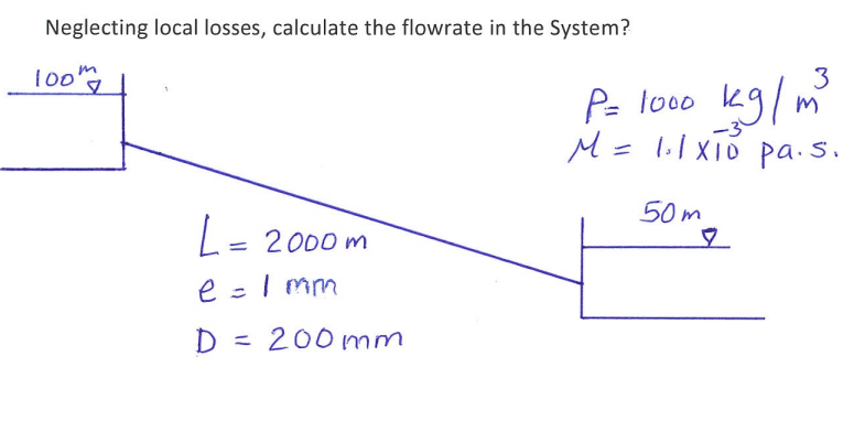 Solved Neglecting local losses, calculate the flowrate in | Chegg.com