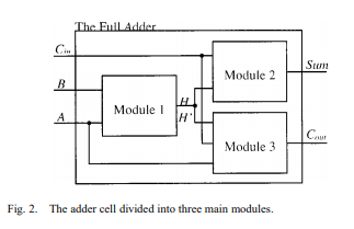 The full adder is partitioned into 3 modules – Module | Chegg.com