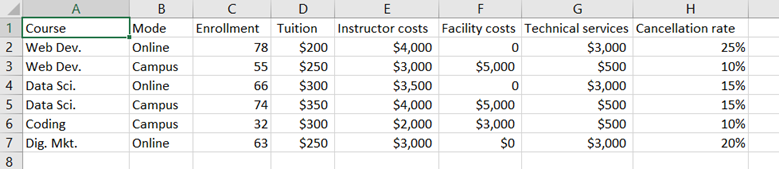 Solved GenX is a career training company that offers both | Chegg.com
