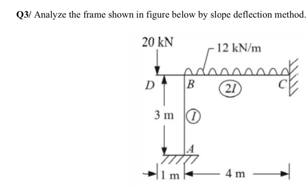 Solved Q3/ Analyze the frame shown in figure below by slope | Chegg.com