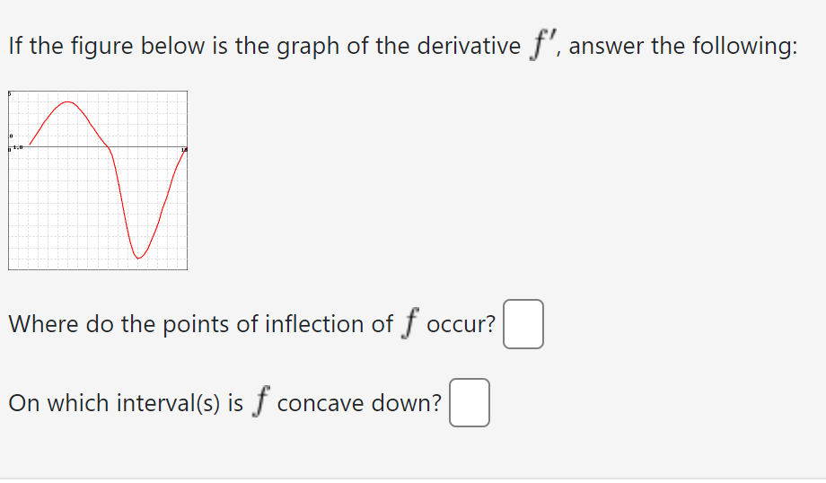 Solved If the figure below is the graph of the derivative | Chegg.com