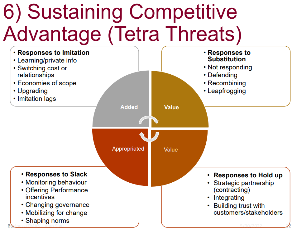 Solved Please explain in detail the tetra threats for | Chegg.com