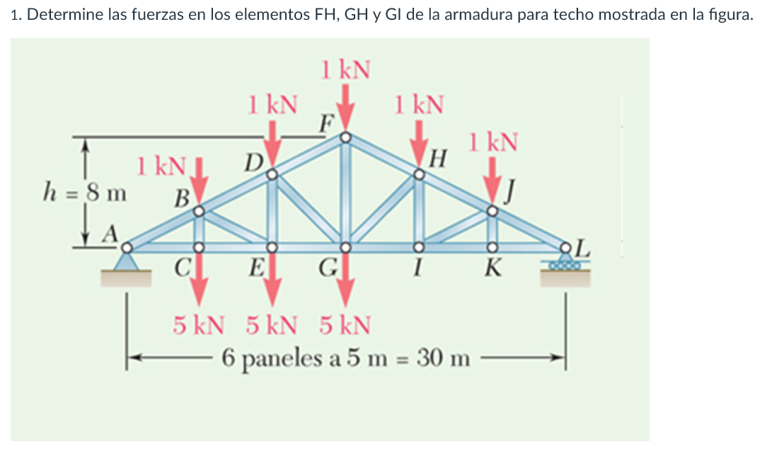 1. ﻿Determine las fuerzas en los elementos FH, ﻿GH y | Chegg.com