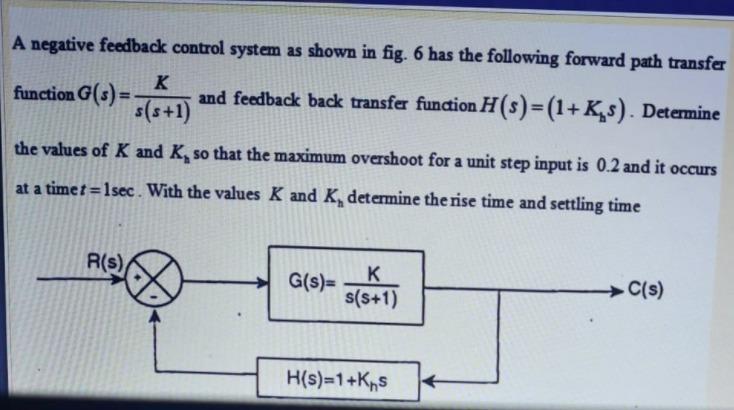Solved A negative feedback control system as shown in fig. 6 | Chegg.com