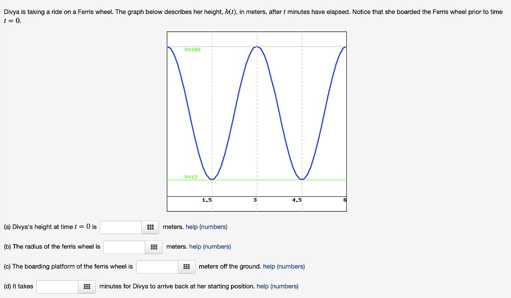 Solved Divya is taking a ride on a Ferris wheel. The graph | Chegg.com