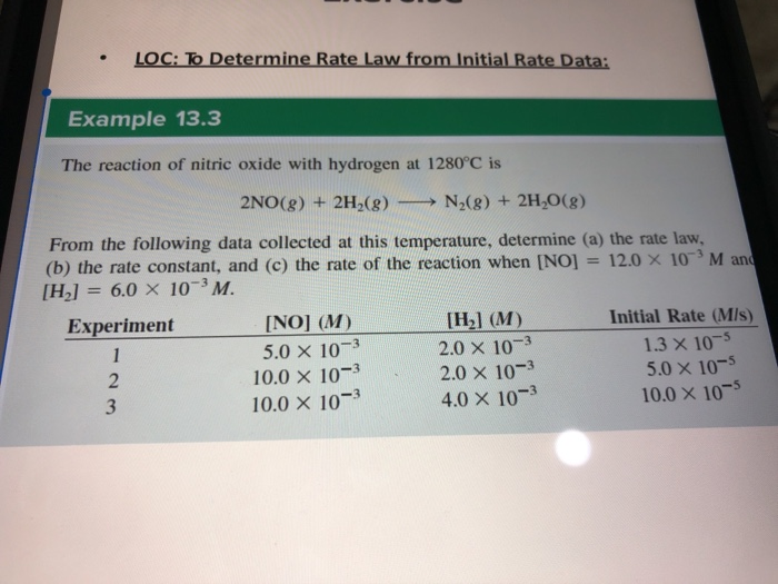 Solved LOC: o Determine Rate Law from Initial Rate Data: | Chegg.com