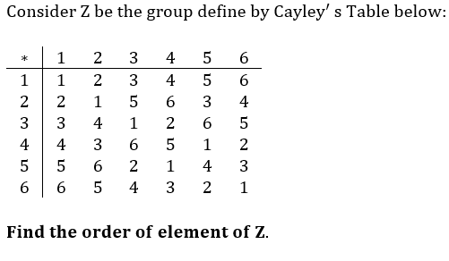 Solved Consider Z be the group define by Cayley's Table | Chegg.com