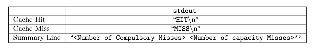 Overview In this assignment, you will be implementing | Chegg.com