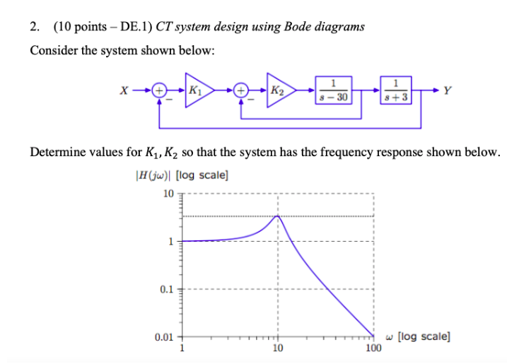 Solved 2. (10 points - DE.1) CT system design using Bode | Chegg.com