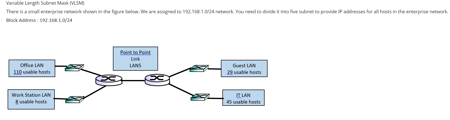 Solved Find the network address, broadcast address, first | Chegg.com