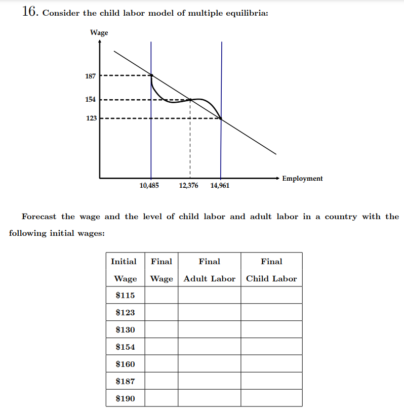 Solved 16. Consider the child labor model of multiple | Chegg.com