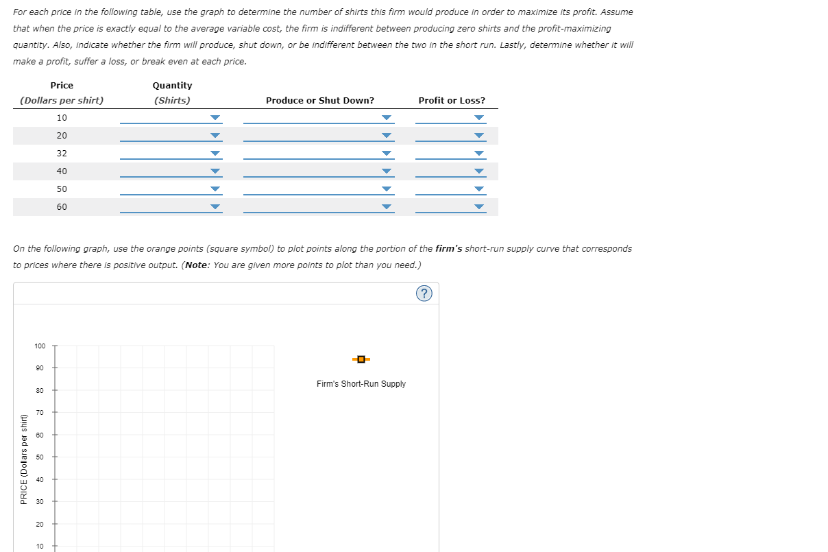 Solved 5. Deriving the short-run supply curve Consider the | Chegg.com