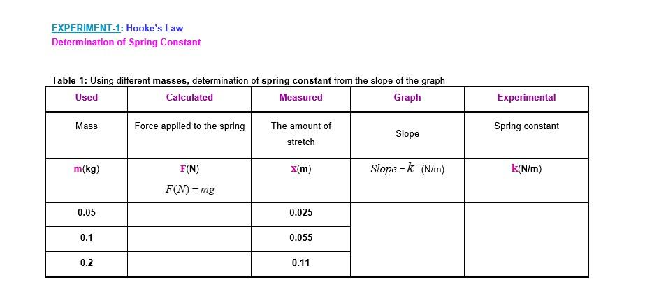 Solved EXPERIMENT-1: Hooke's Law Determination of Spring | Chegg.com