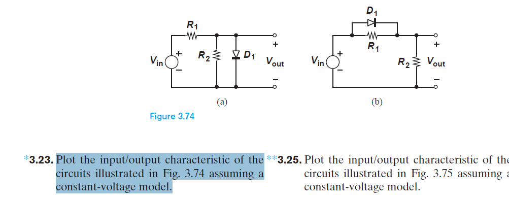 Solved undefinedPlot the input/output characteristic of | Chegg.com
