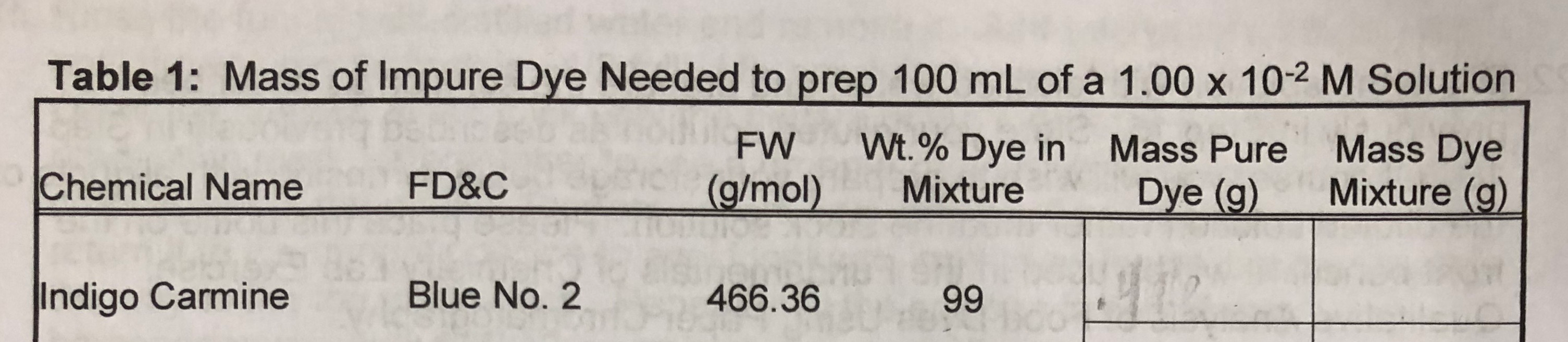 Solved Table 1: Mass of Impure Dye Needed to prep 100 mL of | Chegg.com