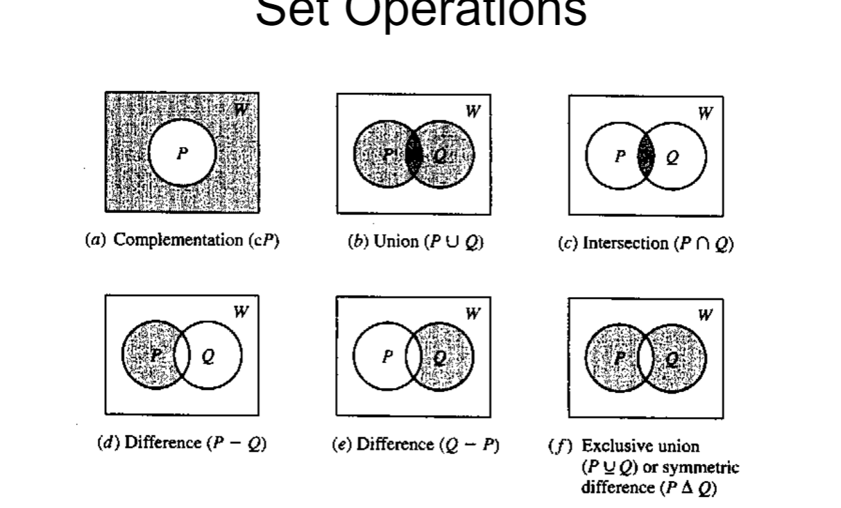 Solved What are the results (Draw!!) of applying the normal | Chegg.com