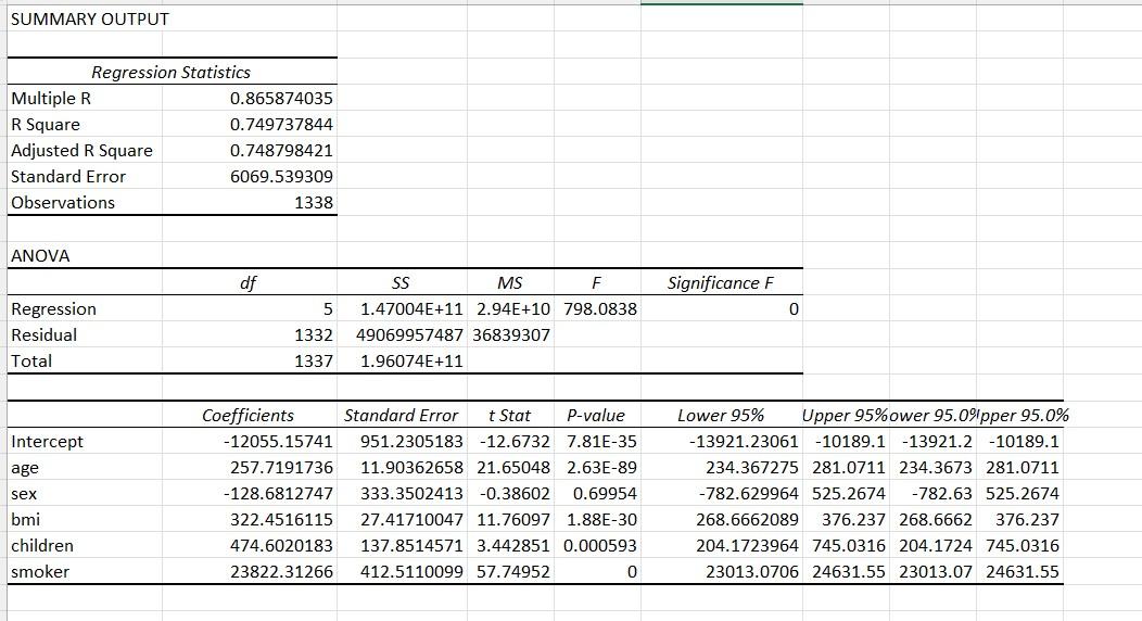 Solved Are all the variables statistically significant in | Chegg.com