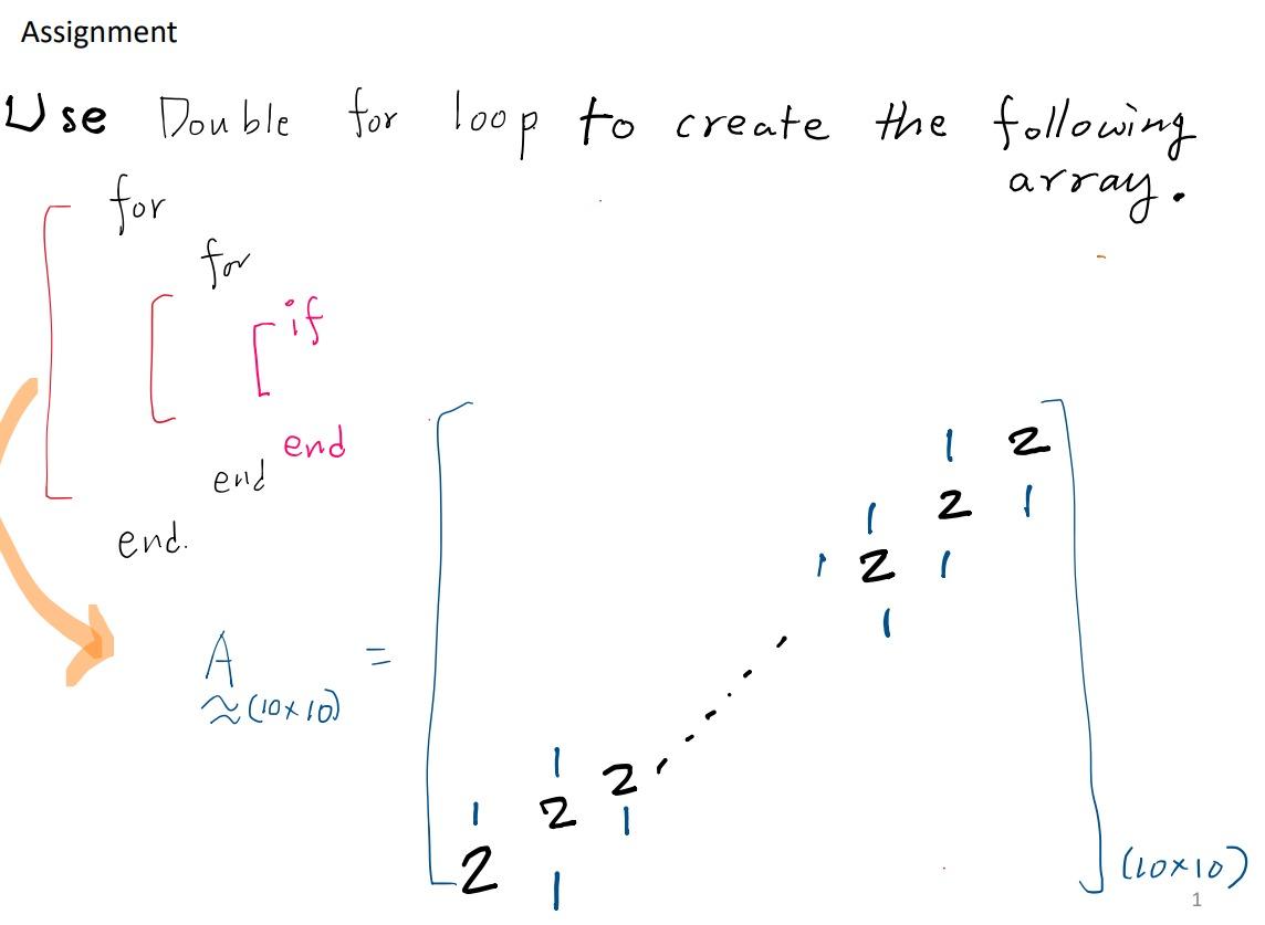 Solved Use Double for loop to create the following | Chegg.com