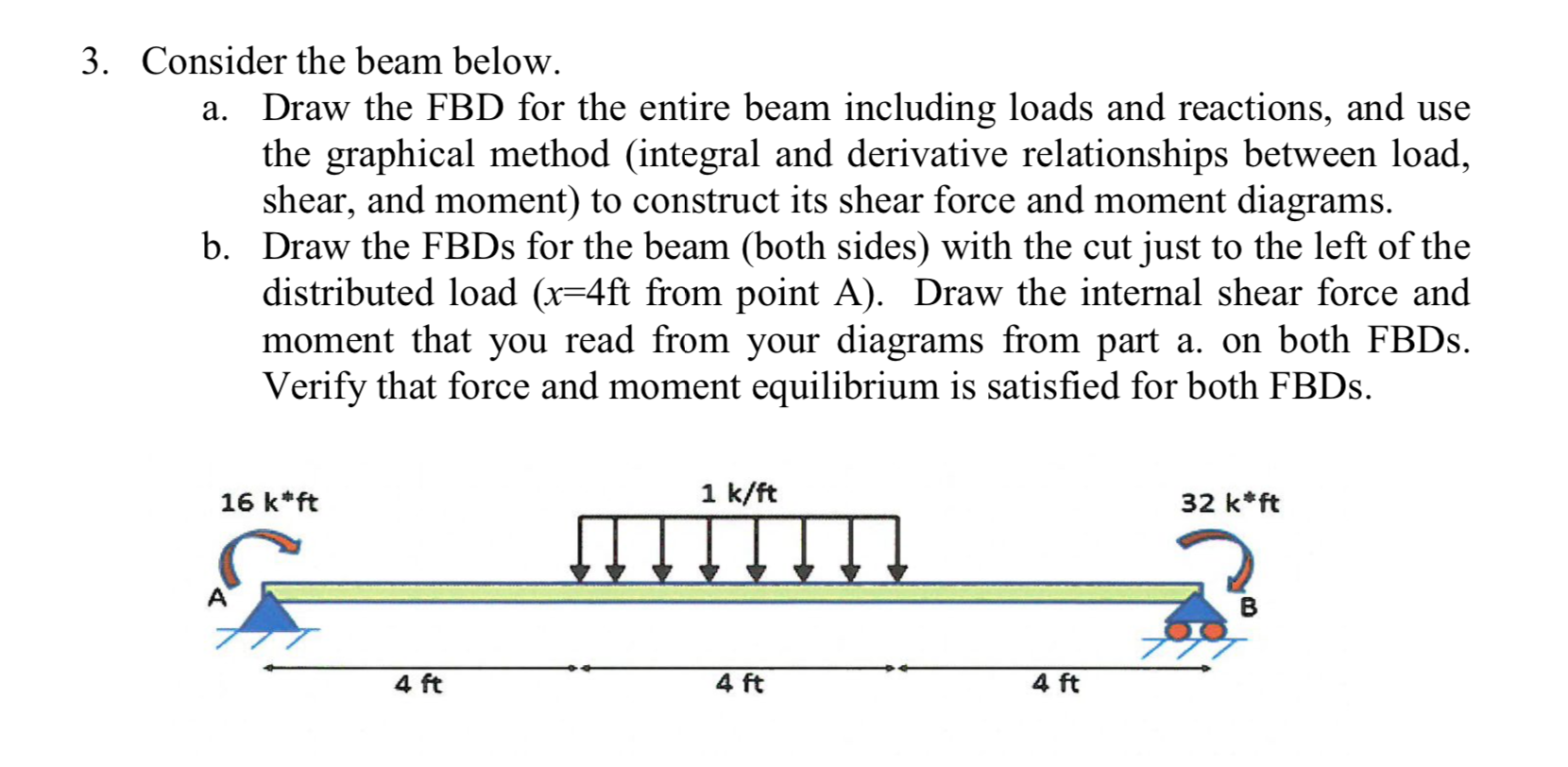 Solved Consider the beam below 3. a. Draw the FBD for the | Chegg.com