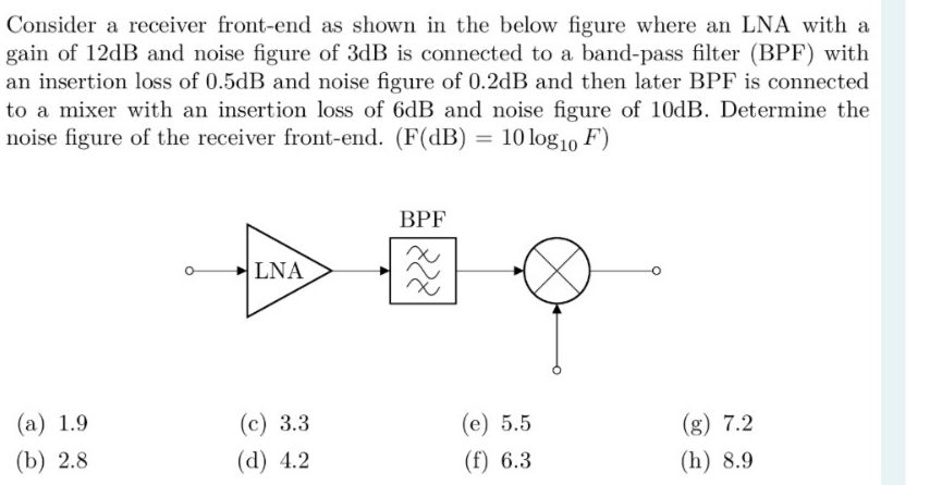 Solved Consider a receiver front-end as shown in the below | Chegg.com