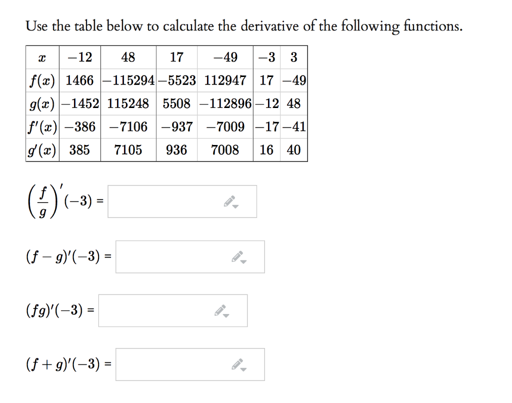 Solved Use the table below to calculate the derivative of | Chegg.com