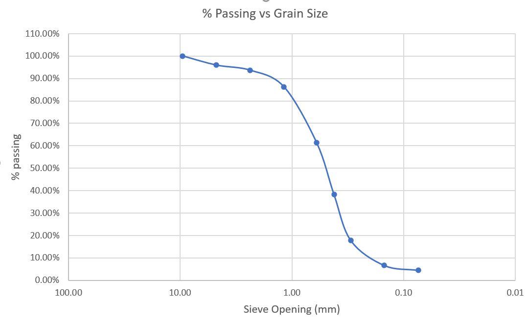 Solved Your client is building a large apartment complex and | Chegg.com
