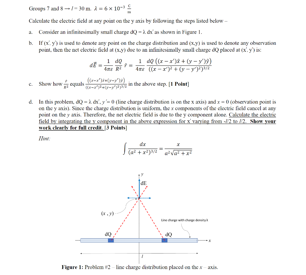 Solved 2. A linear charge distribution of length land charge | Chegg.com