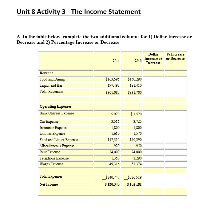 Solved Unit 8 Activity 3 - The Income Statement A. In the | Chegg.com