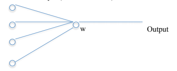 Neural networks: The logistic regression classifier | Chegg.com