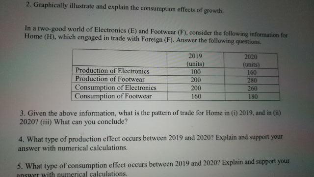 Solved 2. Graphically illustrate and explain the consumption | Chegg.com