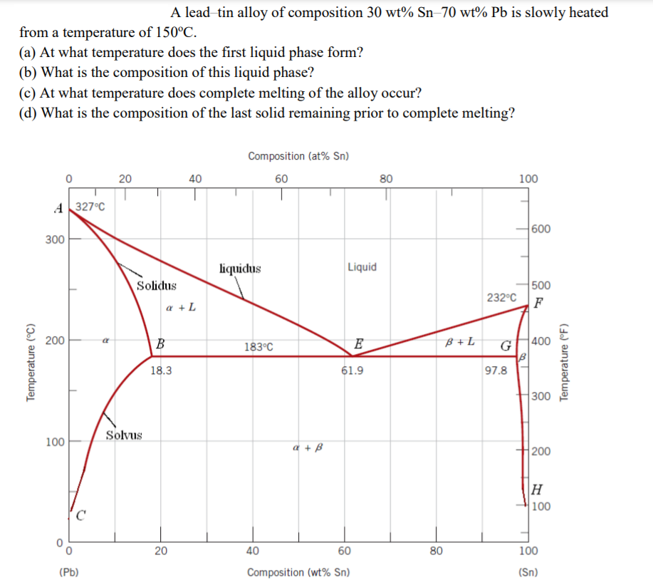 Solved A lead tin alloy of composition 30 wt% Sn=70 wt% Pb | Chegg.com