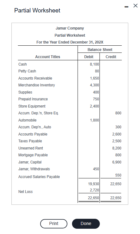 Partial WorksheetPrepare a statement of owner's | Chegg.com