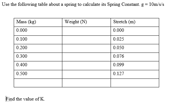 Solved Use the following table about a spring to calculate | Chegg.com