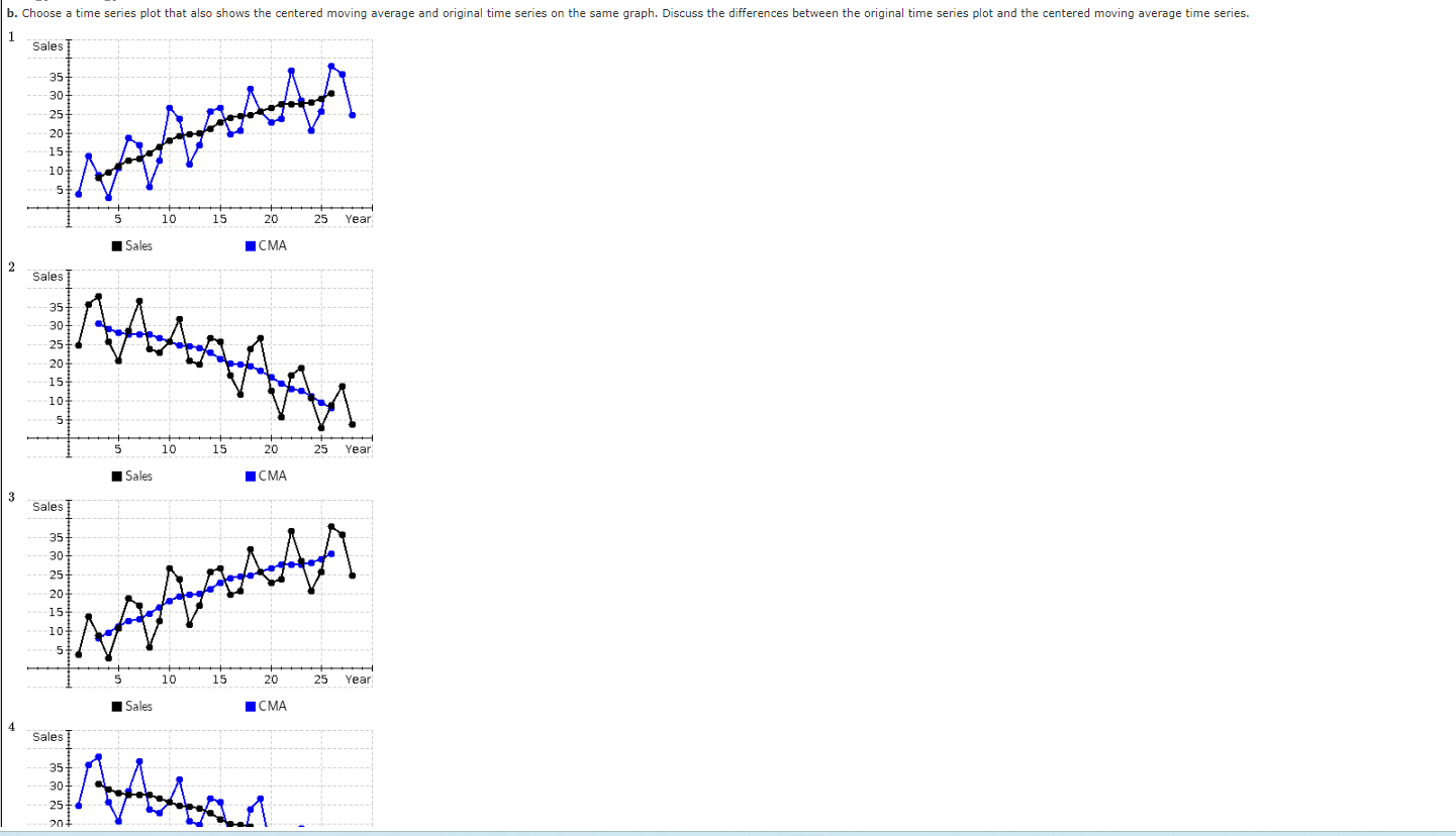 Solved Year 1234567 Quarter 1 4111317212426 Quarter 2 | Chegg.com