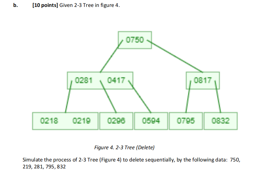 Solved Data Structure - Simulate the process of 2-3 Tree | Chegg.com