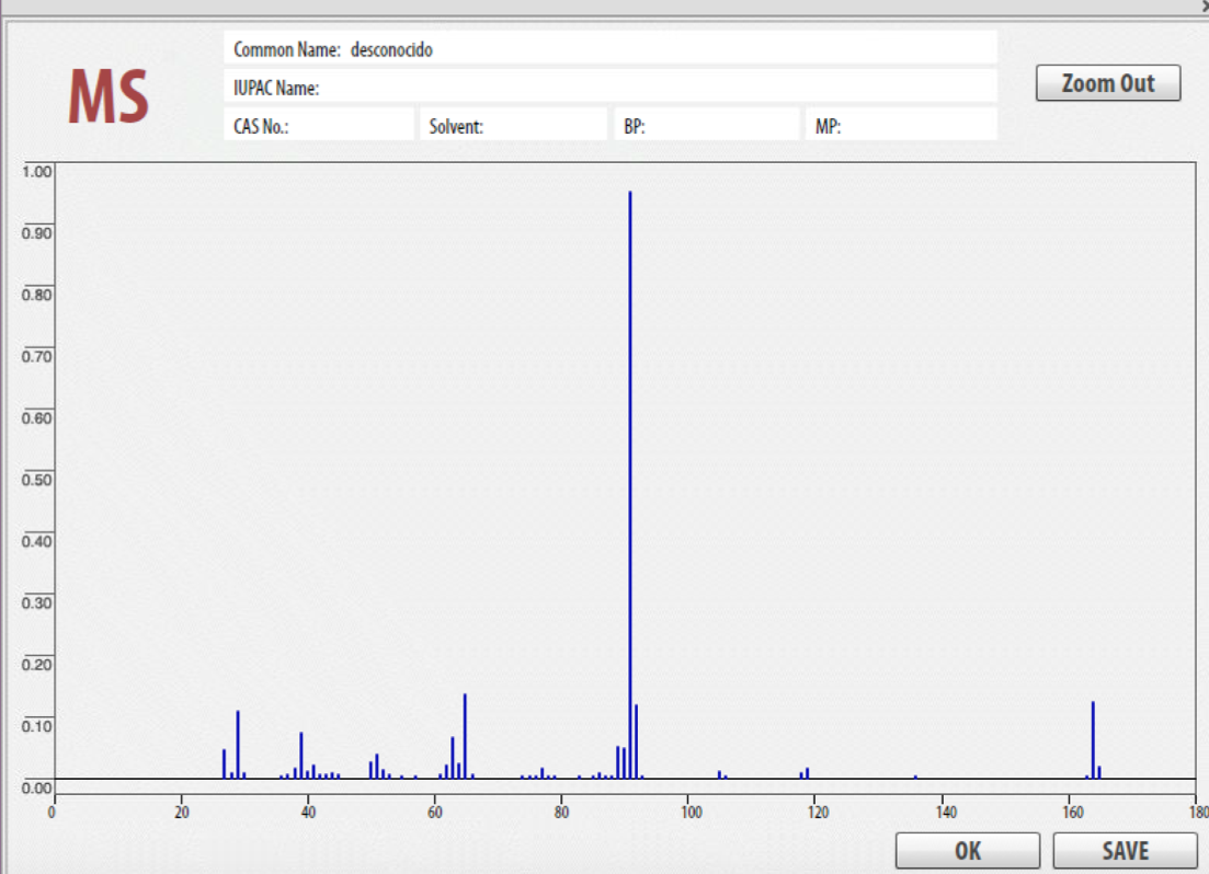 Solved Analyze the MS spectrum of the unknown. Circle both | Chegg.com