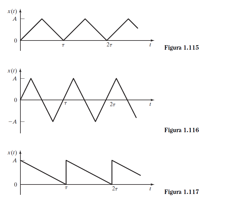 Solved What's the best way to get the mathematical form | Chegg.com