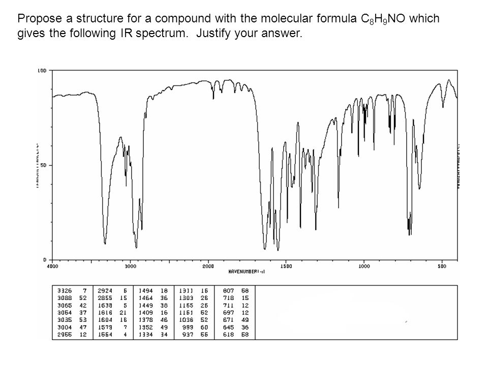Solved Propose a structure for a compound with the molecular | Chegg.com