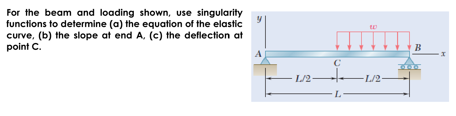 Solved For the beam and loading shown, use singularity | Chegg.com