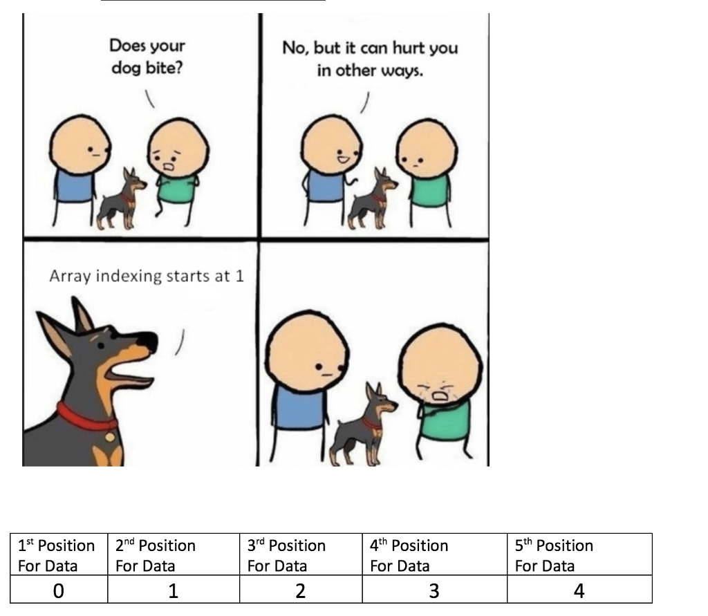 Does your dog bite? No, but it can hurt you in other | Chegg.com