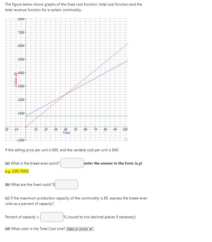 Solved The figure below shows graphs of the fixed cost | Chegg.com