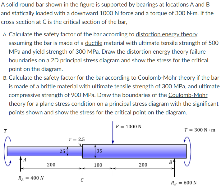 Solved A solid round bar shown in the figure is supported by | Chegg.com