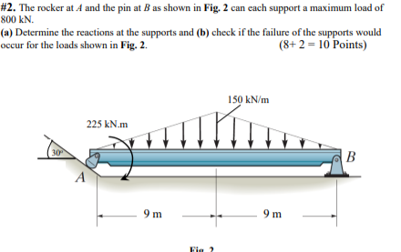 Solved The rocker at A and the pin at B as shown in Fig. 2 | Chegg.com