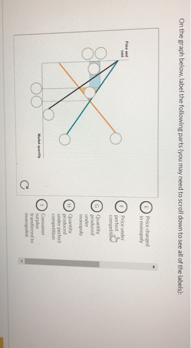 Solved On t he graph below, label the following parts (you | Chegg.com