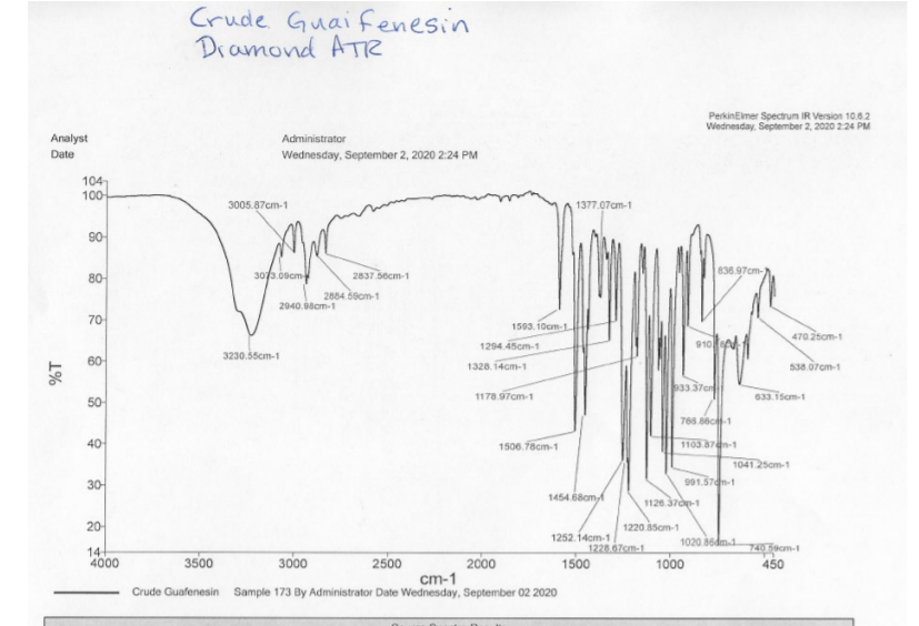 Solved Make sure to include the FTIR spectra: 1. Label the | Chegg.com