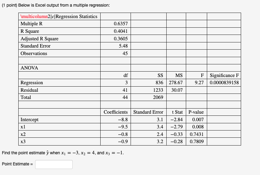 Solved (1 point) Below is Excel output from a multiple | Chegg.com