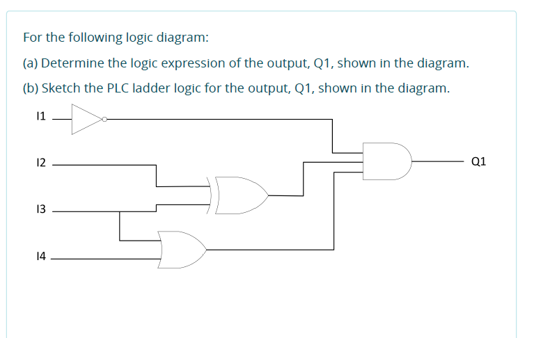 Solved For the following logic diagram: (a) Determine the | Chegg.com