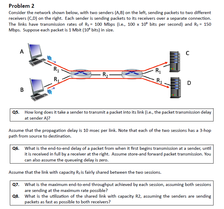 Solved Consider the network shown below, with two senders | Chegg.com